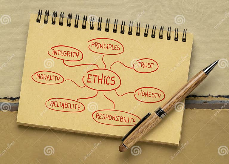 Ethics, Integrity, Trust, Honesty, Responsibility, Morality ...