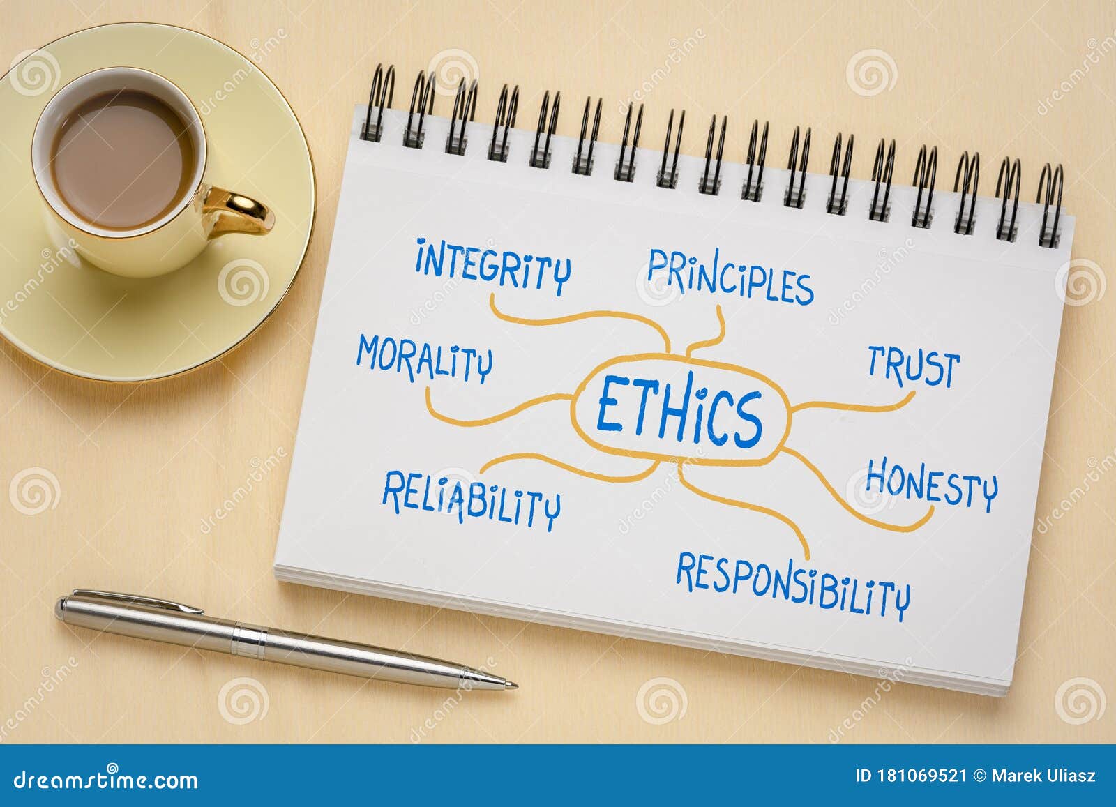 Ethics, Integrity, Trust - Mindmap Concept Stock Image - Image of mind ...
