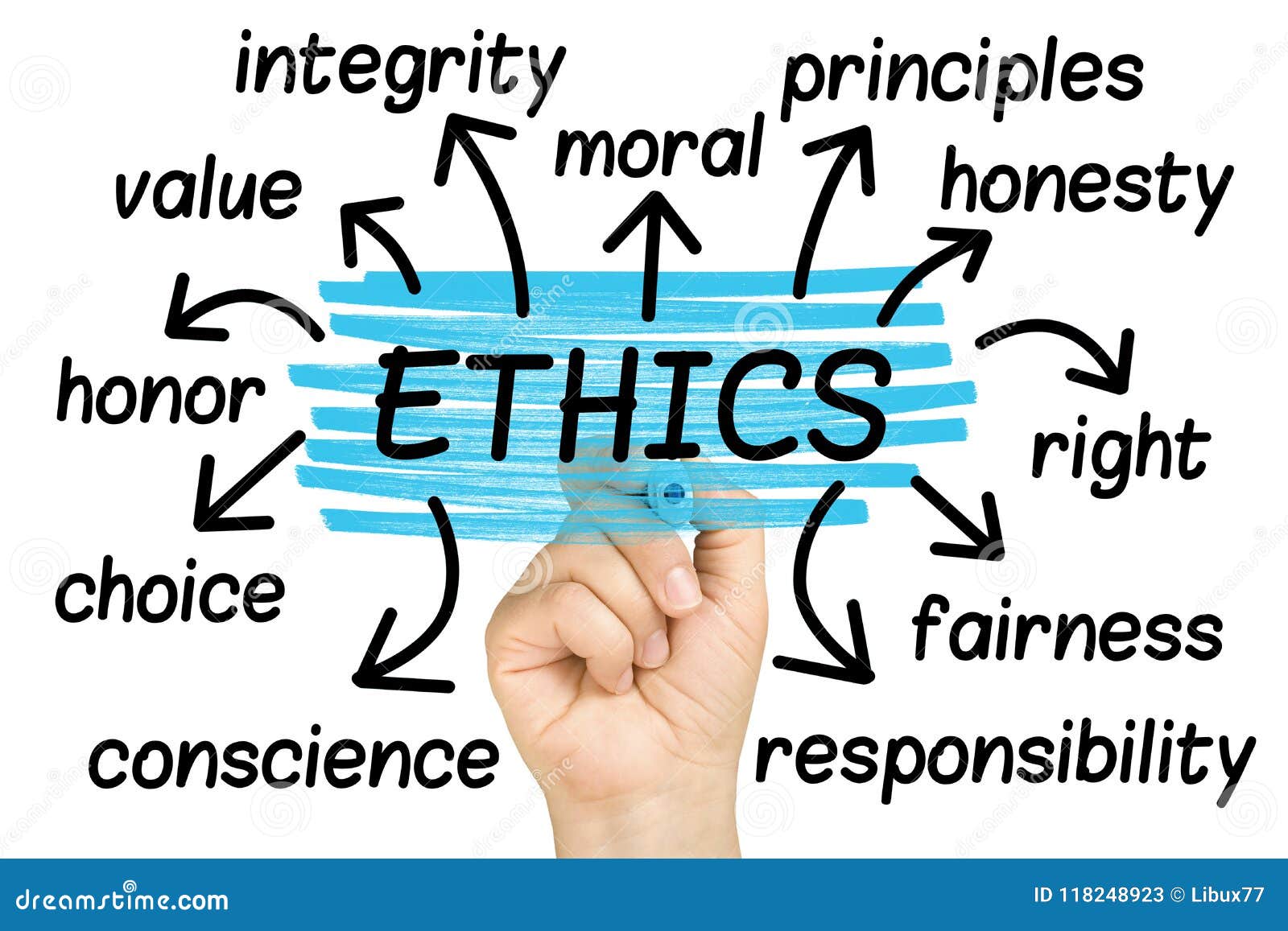 Ethics Word Cloud Tag Cloud Isolated Stock Image - Image of tags ...