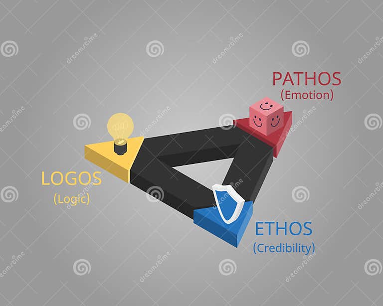 Ethos, Pathos and Logos are Techniques of Persuasive Advertising ...