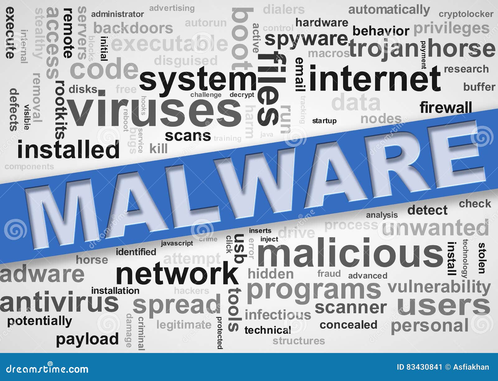 Etichette Del Wordcloud Di Wordcloud Del Malware Illustrazione di Stock ...