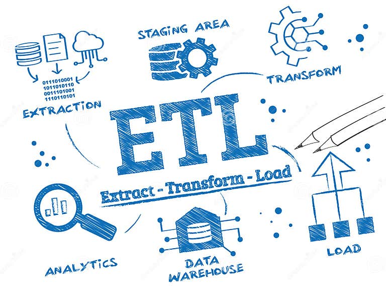 ETL Data Transformation Concept - Infographic Scribble Concept - Vector ...