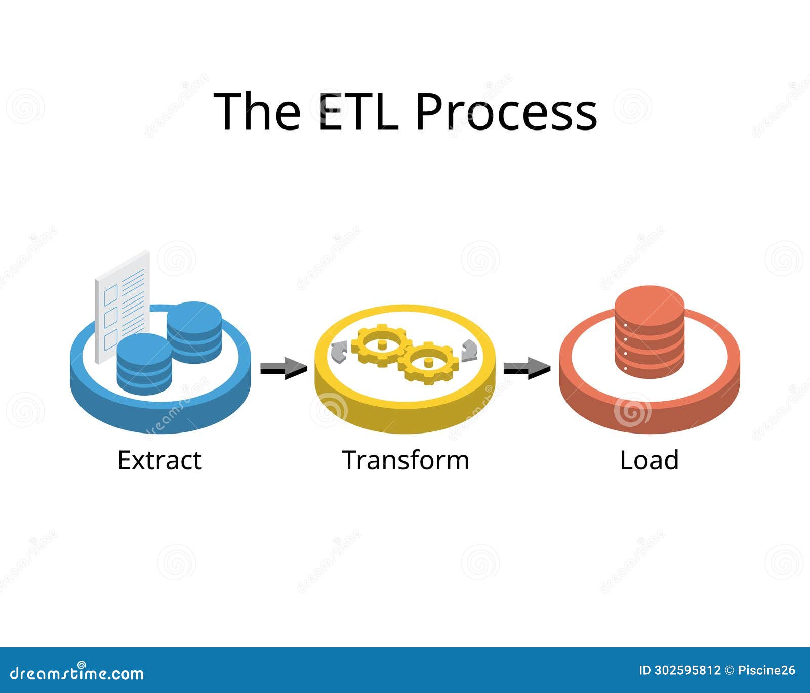 Etl Process For Extract Transform And Load To Extract Data From