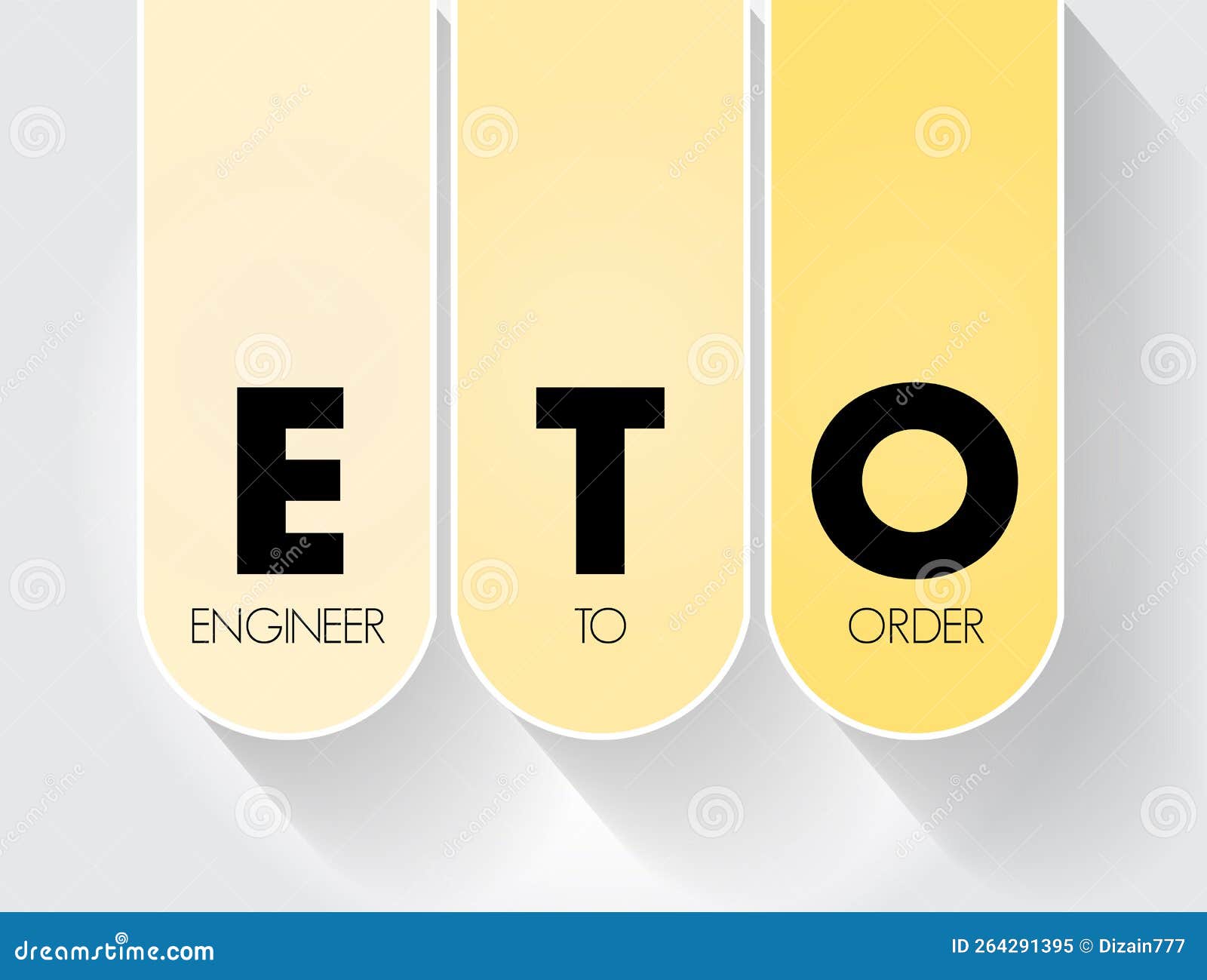 ETO Engineer To Order - Type of Manufacturing Where a Product is ...