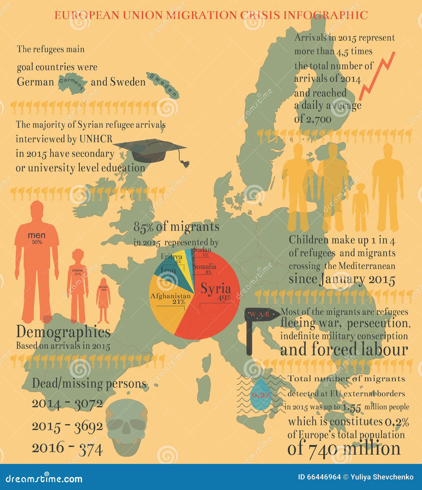 EU Migration Crisis Infographic Stock Vector - Illustration of emigrant ...