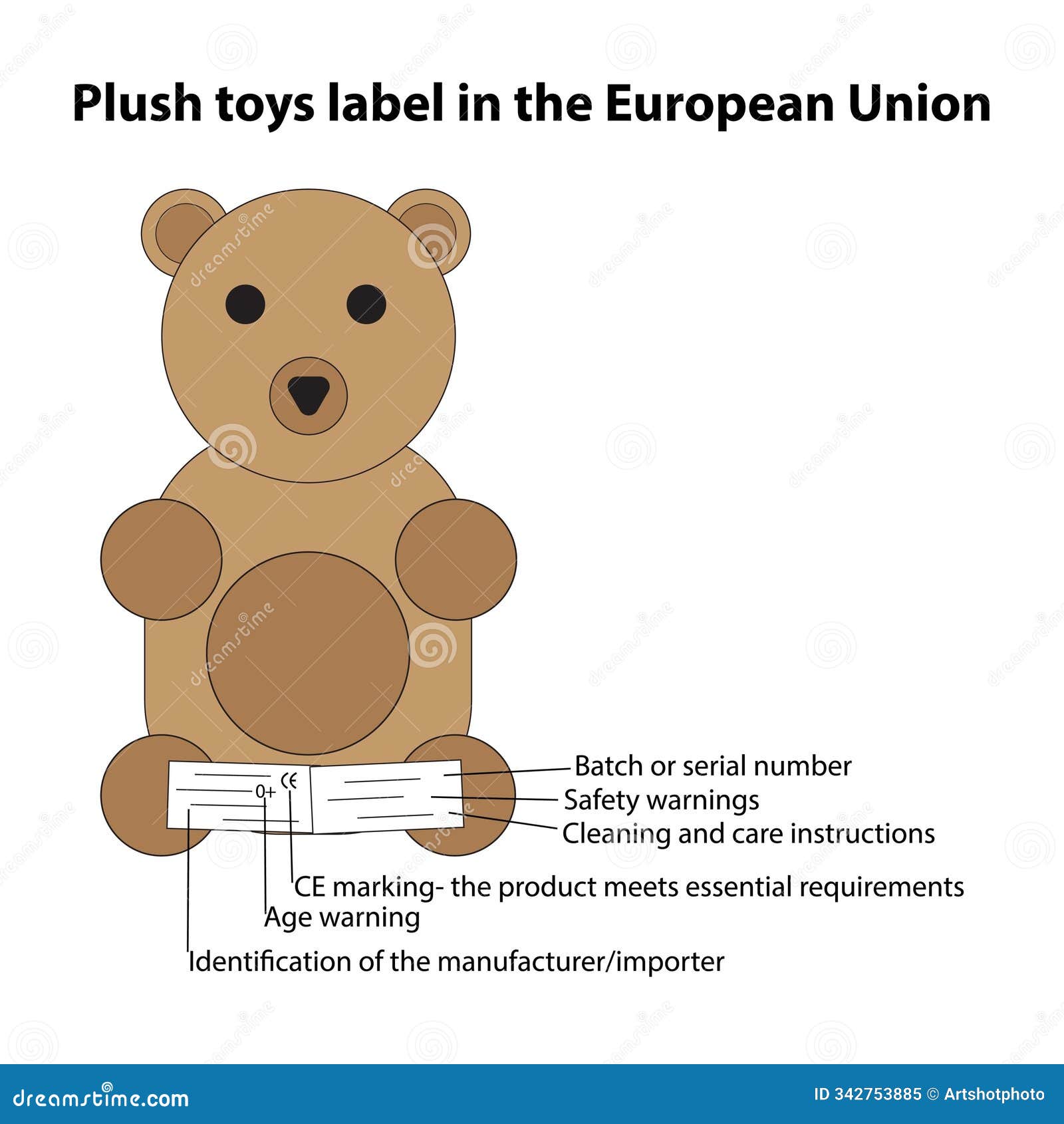 Plush Toys Label in the European Union Stock Vector - Illustration of ...