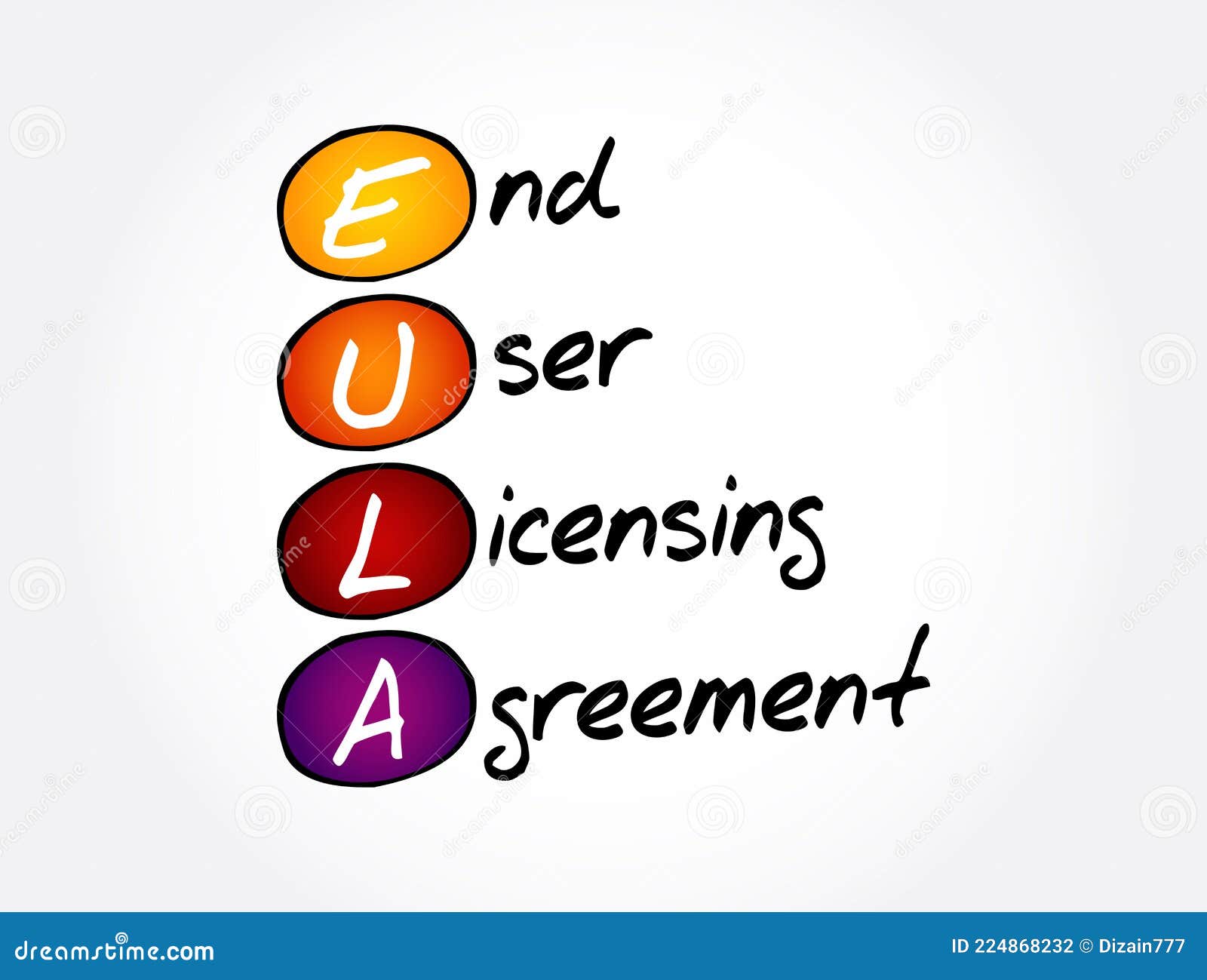 EULA - End User Licensing Agreement Acronym, Technology Concept ...
