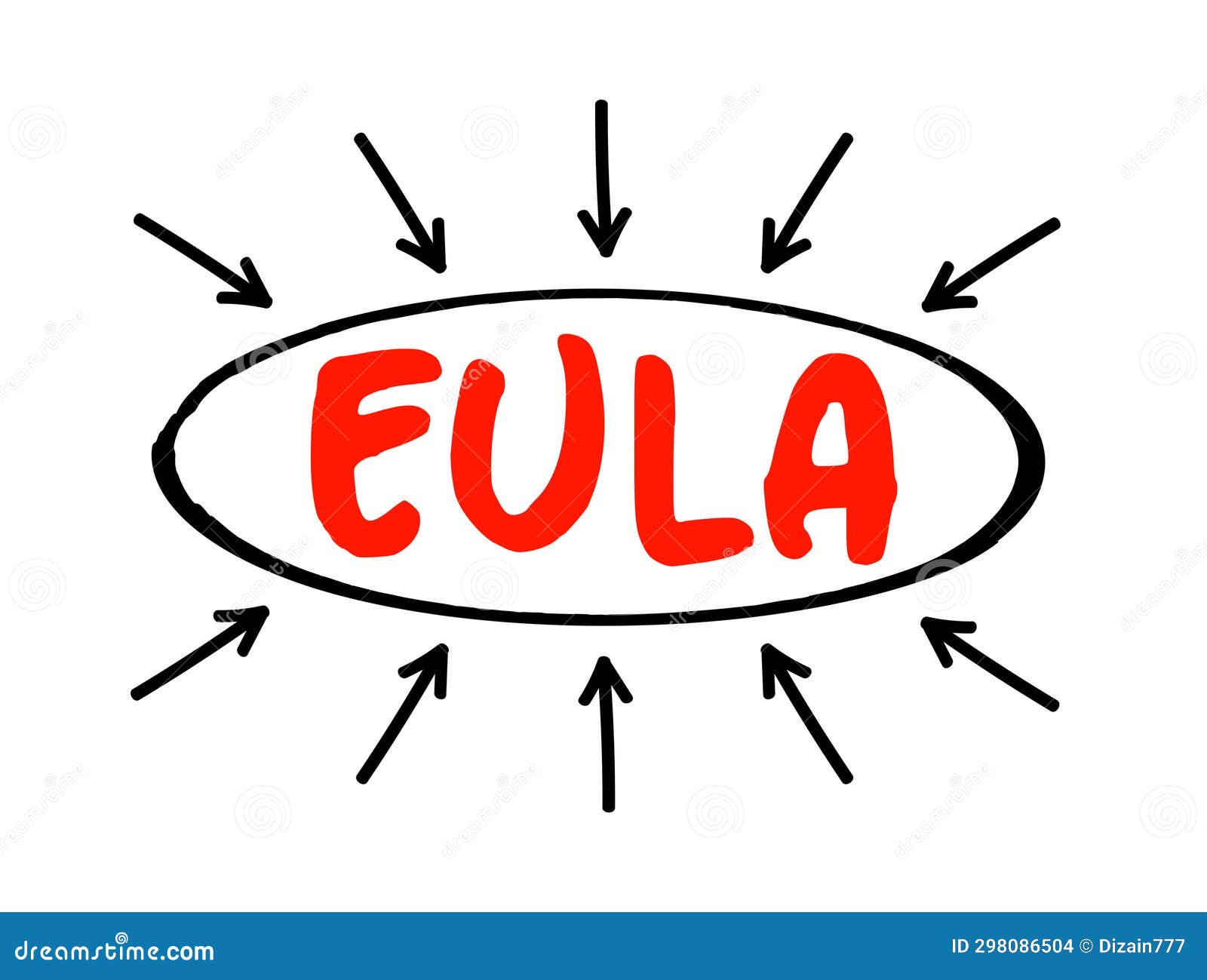 EULA - End User Licensing Agreement is a Legal Contract Entered into ...