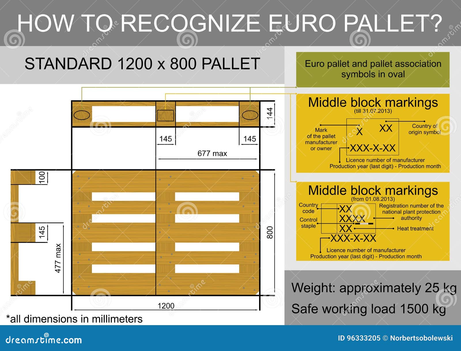 Europalette infographics vektor abbildung. Illustration von industriell ...