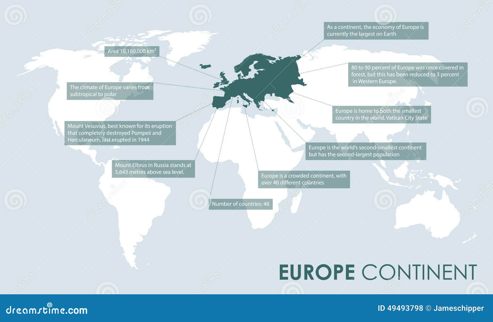 European Continent Countries State National Flags Vector Set ...