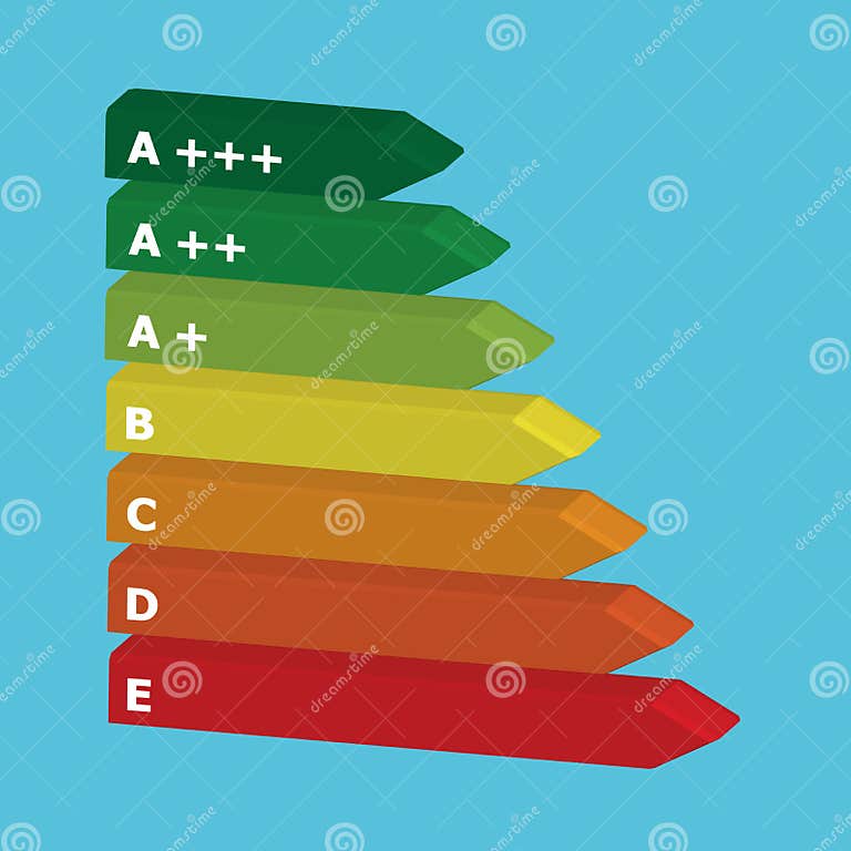 European energy classes stock illustration. Illustration of bars - 52045064