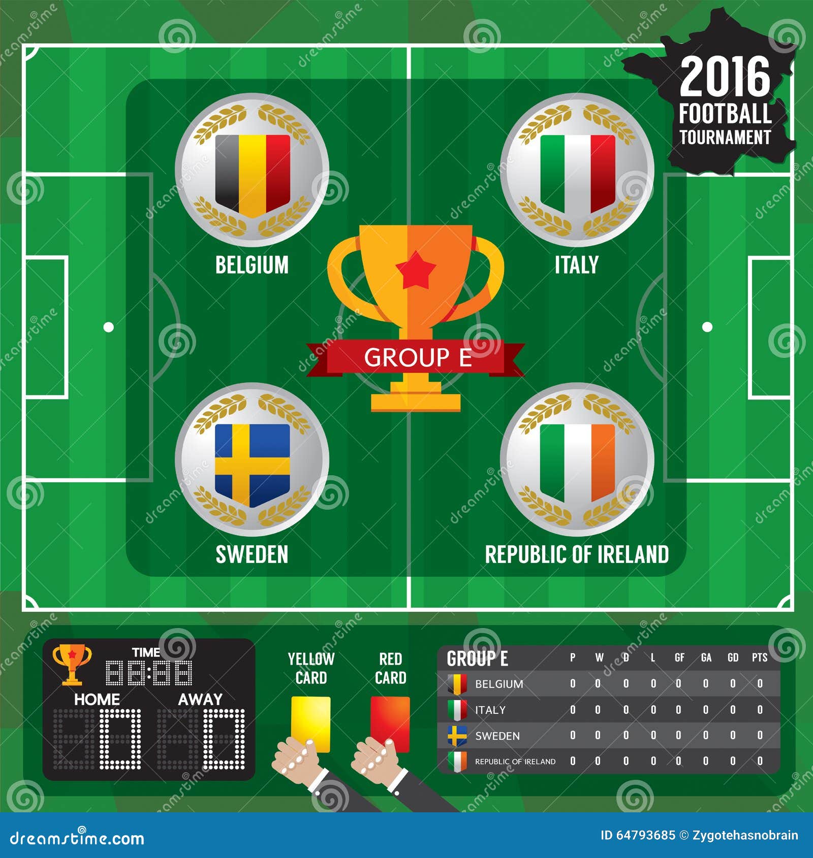 European Soccer Cup - Group E. Editorial Image - Illustration of ...