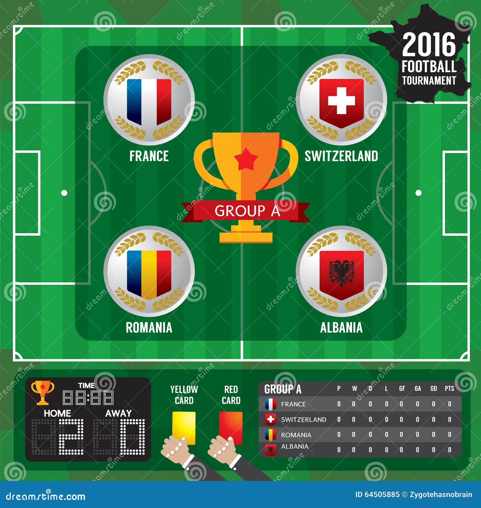 European Soccer Tournament Qualifying Draw 2020 . Group Of ...