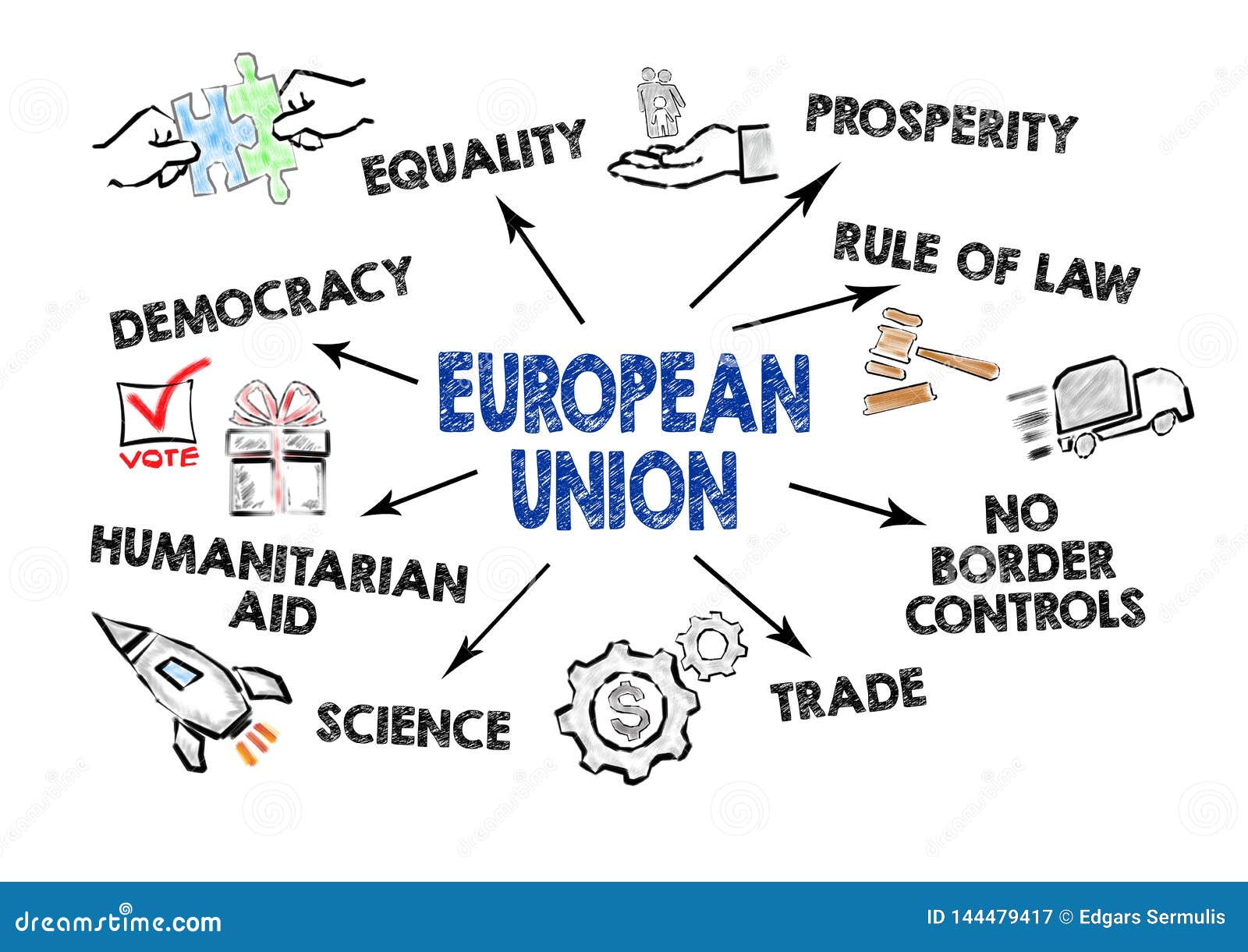 European Union Concept. Chart With Keywords And Icons Stock Image ... European Union Concept. Chart With Keywords And Icons Stock Image ...