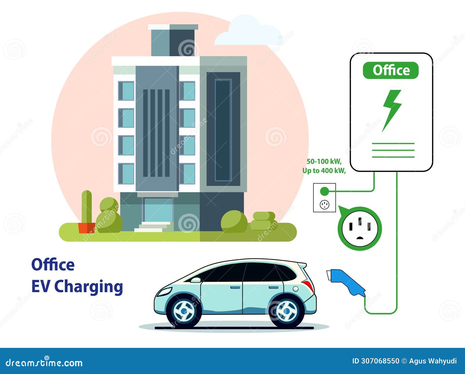 Set of Electric Vehicle EV Charging Procedure Sign. 3D Illustration ...