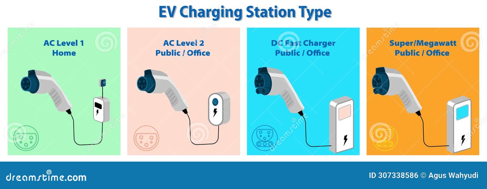 Set of Electric Vehicle EV Charging Station Concept. 3D Illustration ...