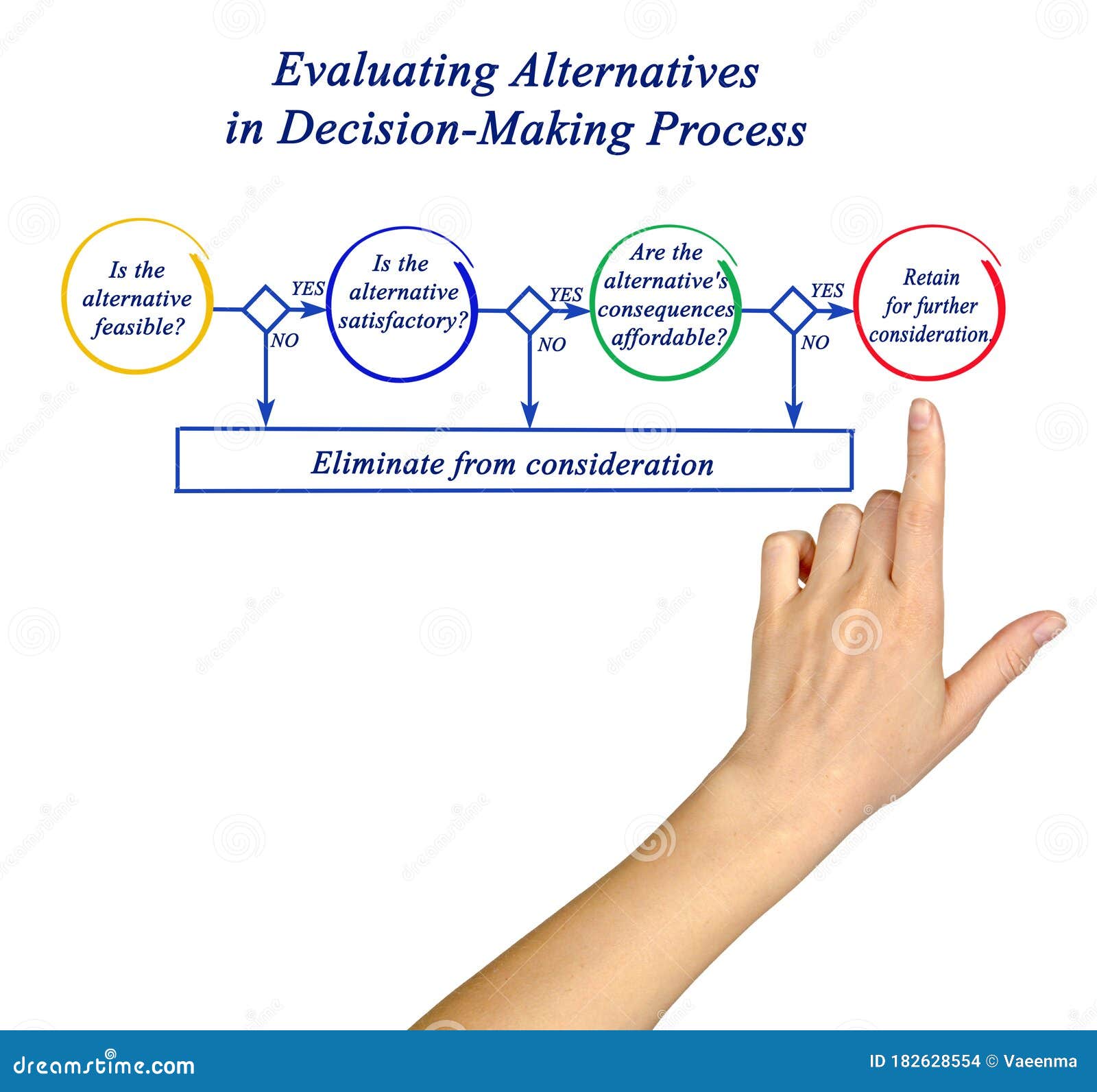 Alternative in Decision-Making Process Stock Photo - Image of woman ...