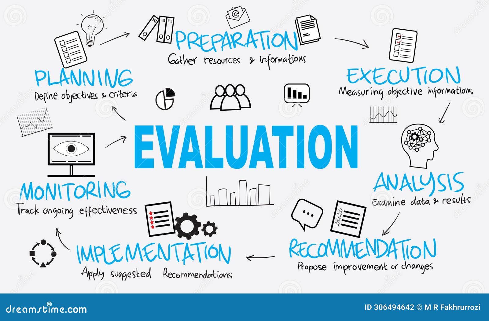 Evaluation, Business Terms Concept Stock Vector - Illustration of ...