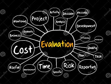 Evaluation Mind Map Flowchart, Business Concept Stock Illustration ...