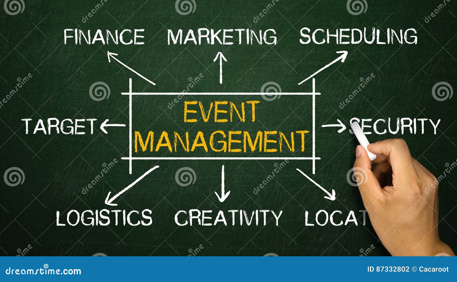 Event Management Flowchart Concept Stock Photo - Image of strategy ...