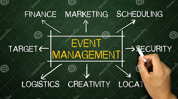 Event Management Flowchart Concept Stock Photo - Image of strategy ...