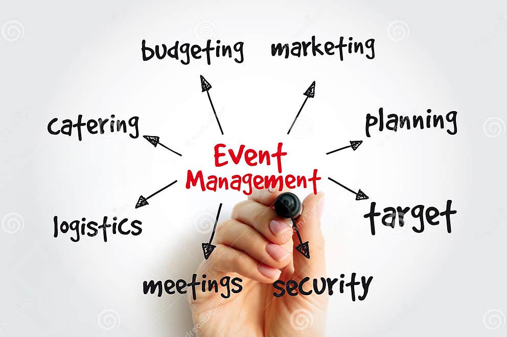 Event Management Mind Map, Business Concept for Presentations and ...