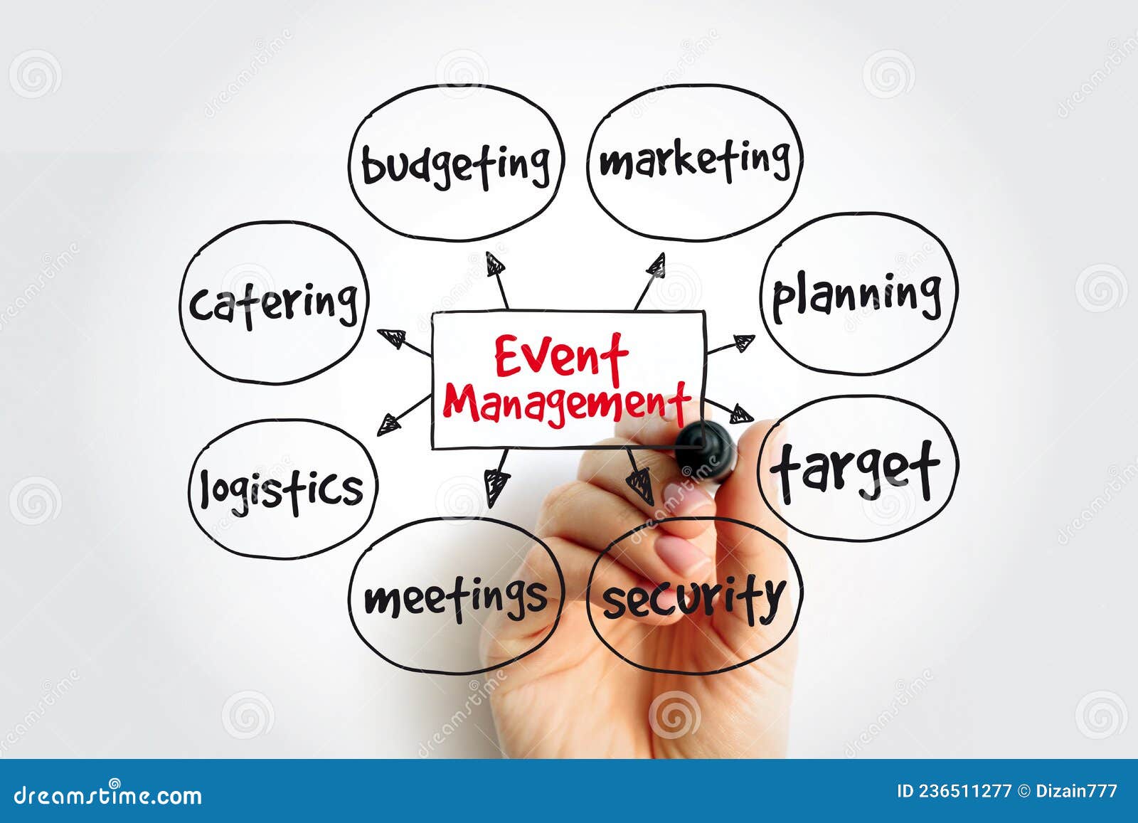 Event Management Mind Map with Marker, Business Concept for ...
