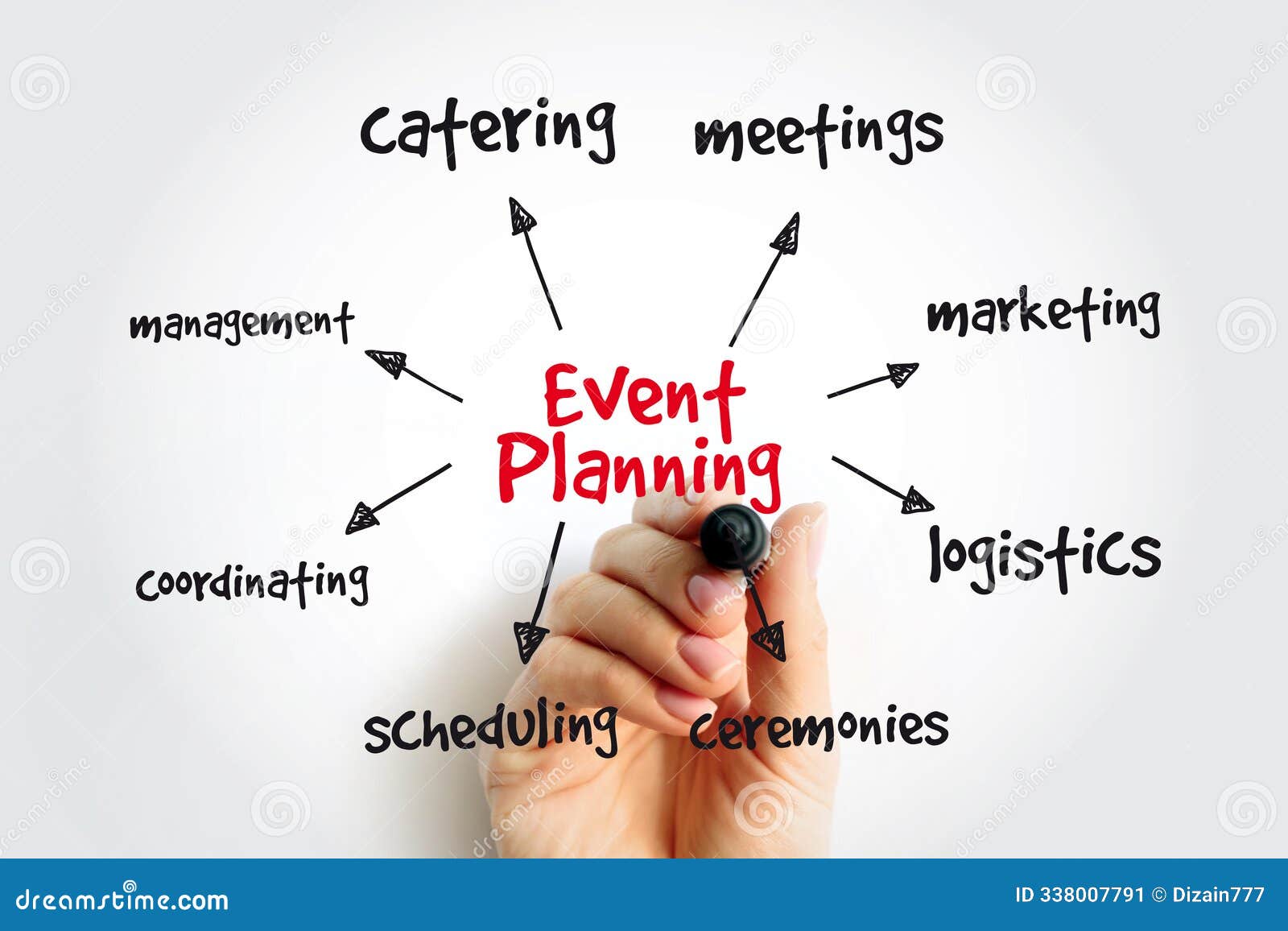 Event Planning Mind Map with Marker, Business Concept for Presentations ...