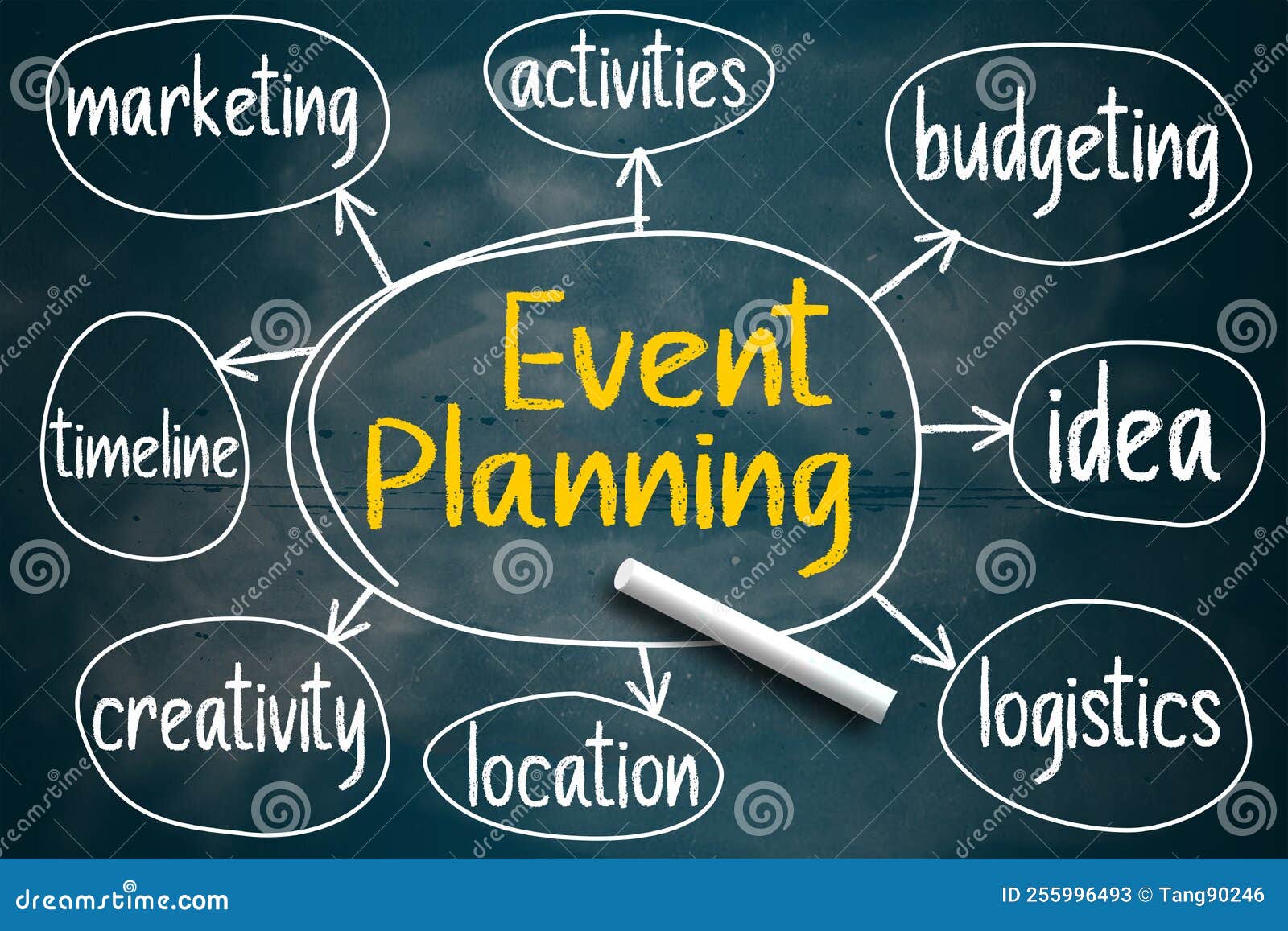 Event Planning Mind Map Written on Chalkboard Stock Illustration ...