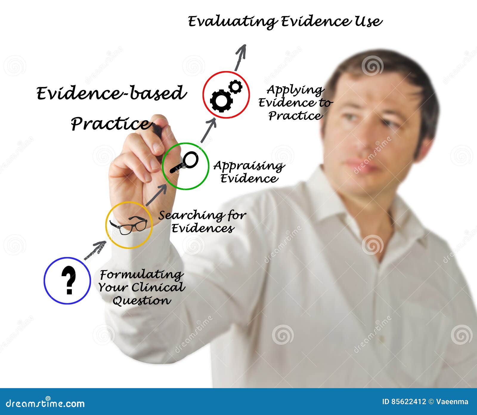 Evidence based practice stock photo. Image of healthcare - 85622412