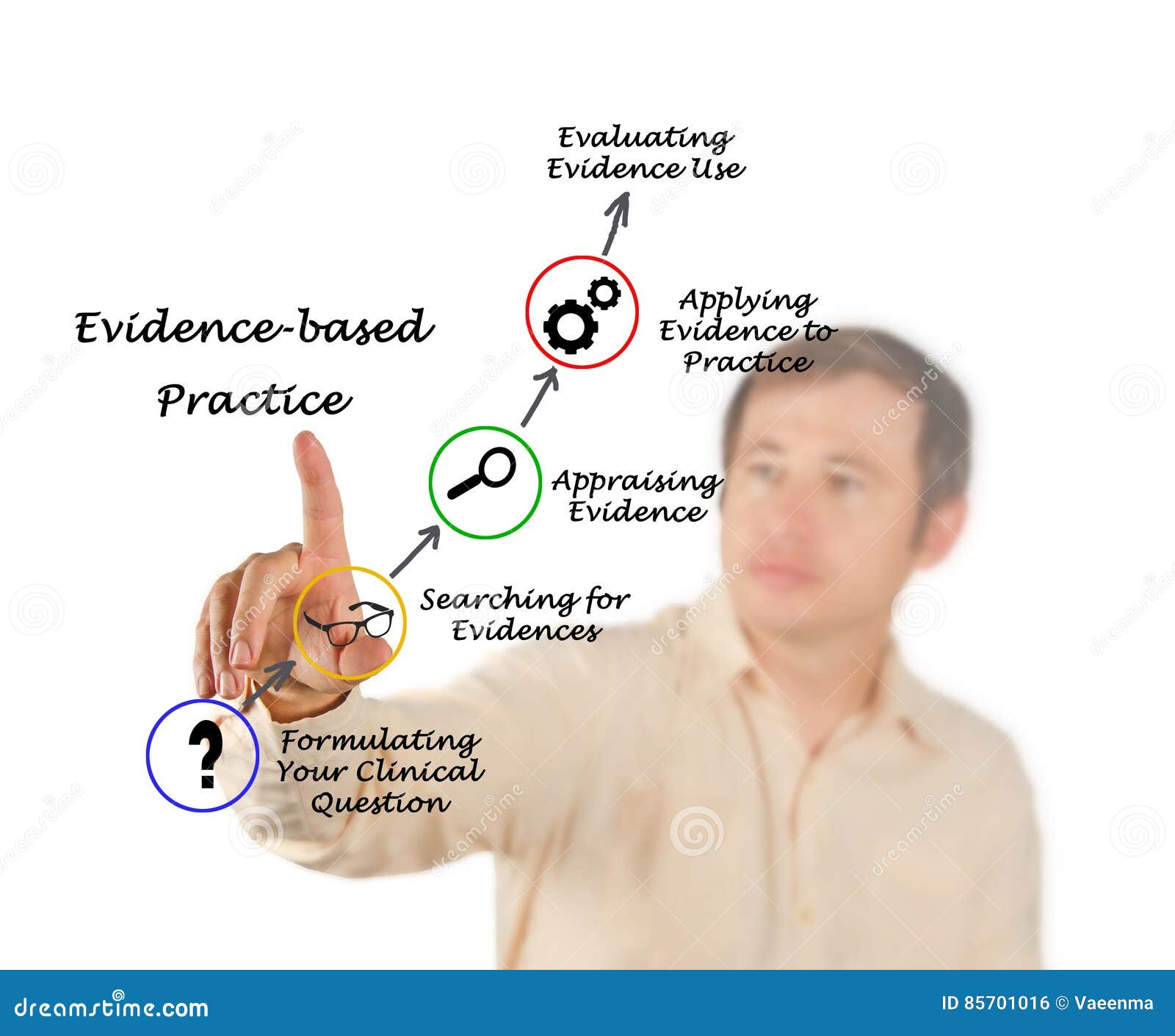 Evidence based practice stock photo. Image of applying - 85701016 Evidence based practice stock photo. Image of applying - 85701016