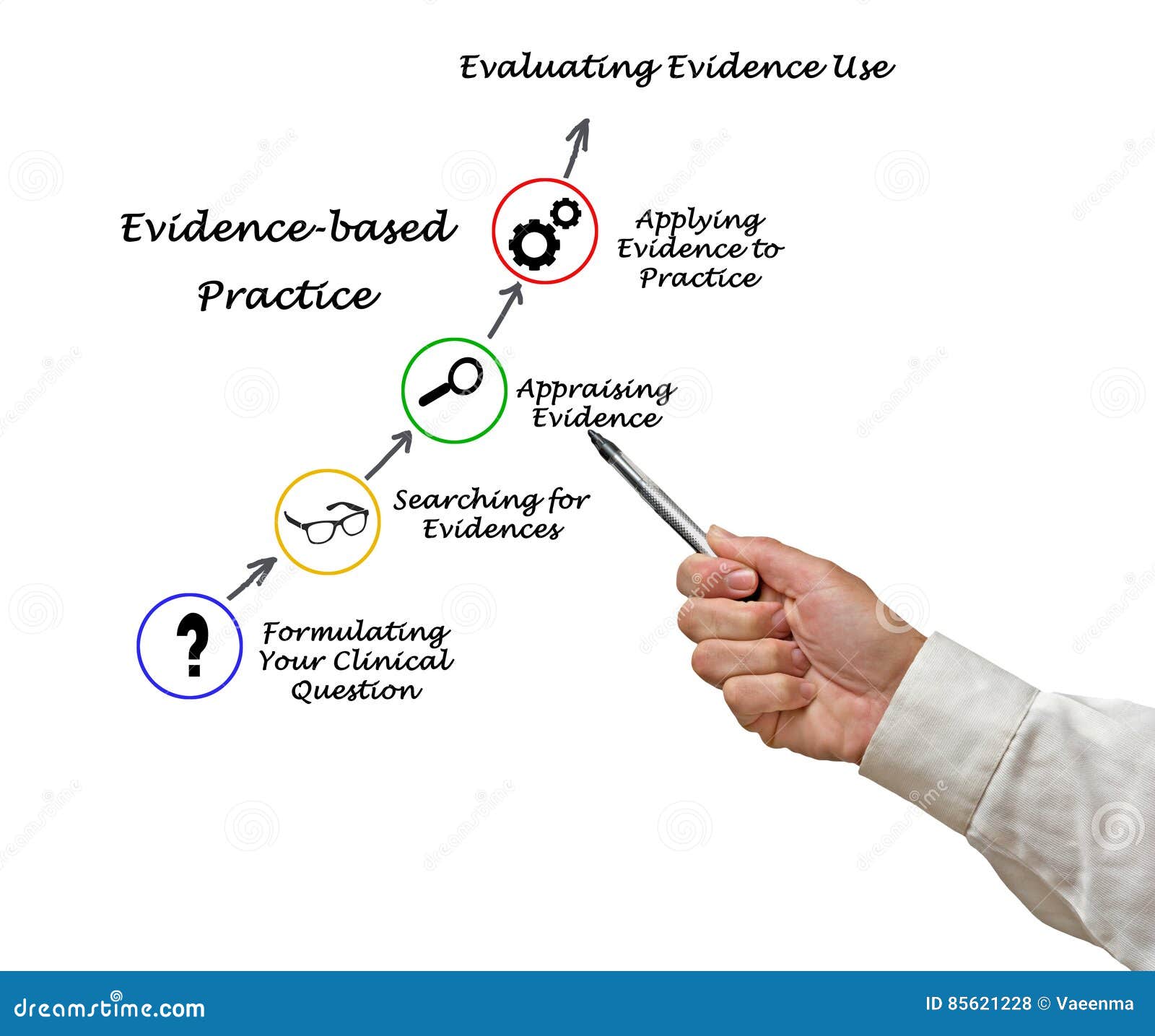 Evidence based practice stock photo. Image of lecture - 85621228