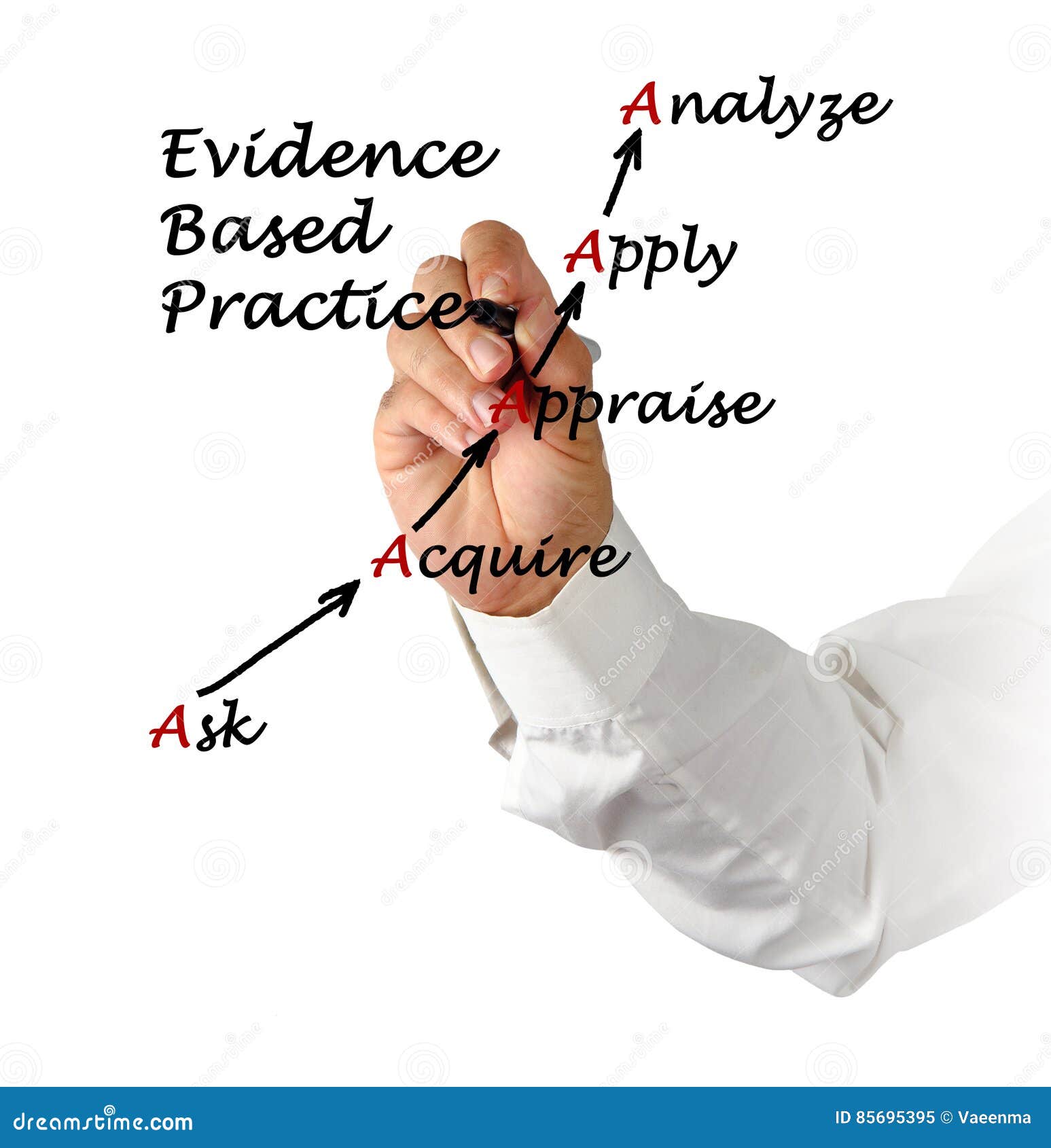 Evidence Based Practice stock image. Image of medicine - 85695395 Evidence Based Practice stock image. Image of medicine - 85695395