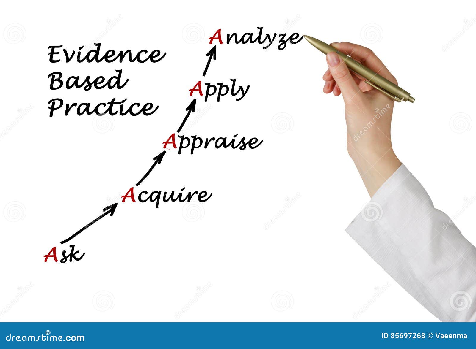 Evidence Based Practice stock photo. Image of screen - 85697268