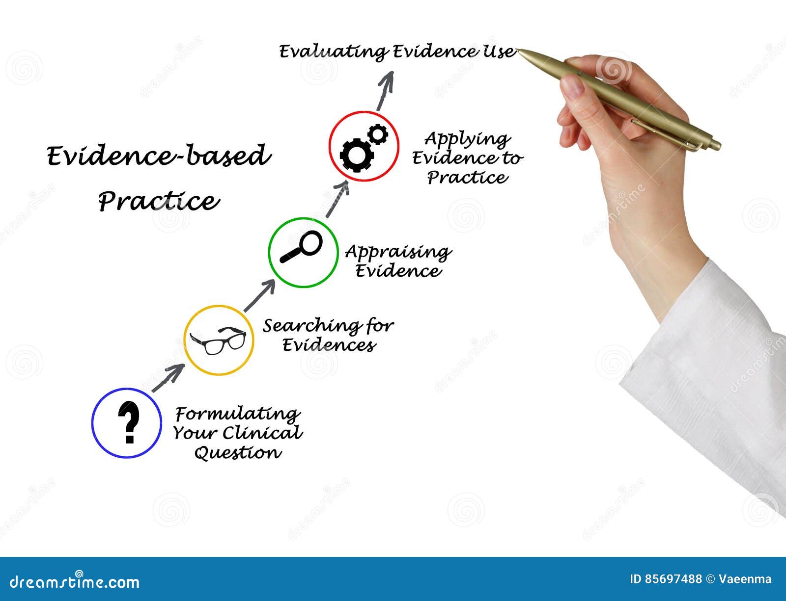 Evidence Based Medicine. Treatment Protocols. Treatment Relieve ...