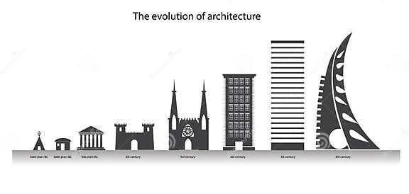 The Evolution of Architecture in the Timeline. City Design Elements ...