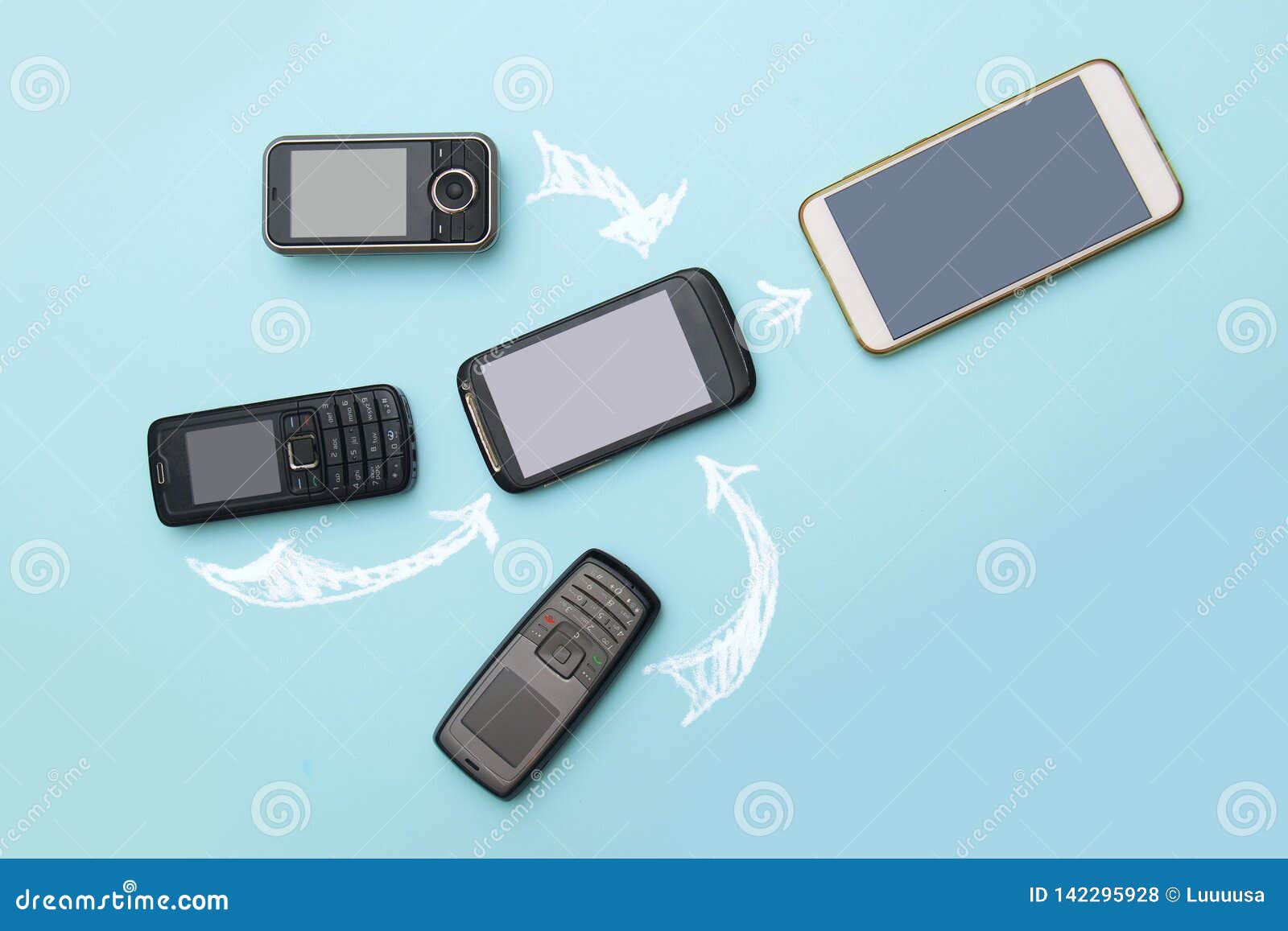 Cell Phone Time Line