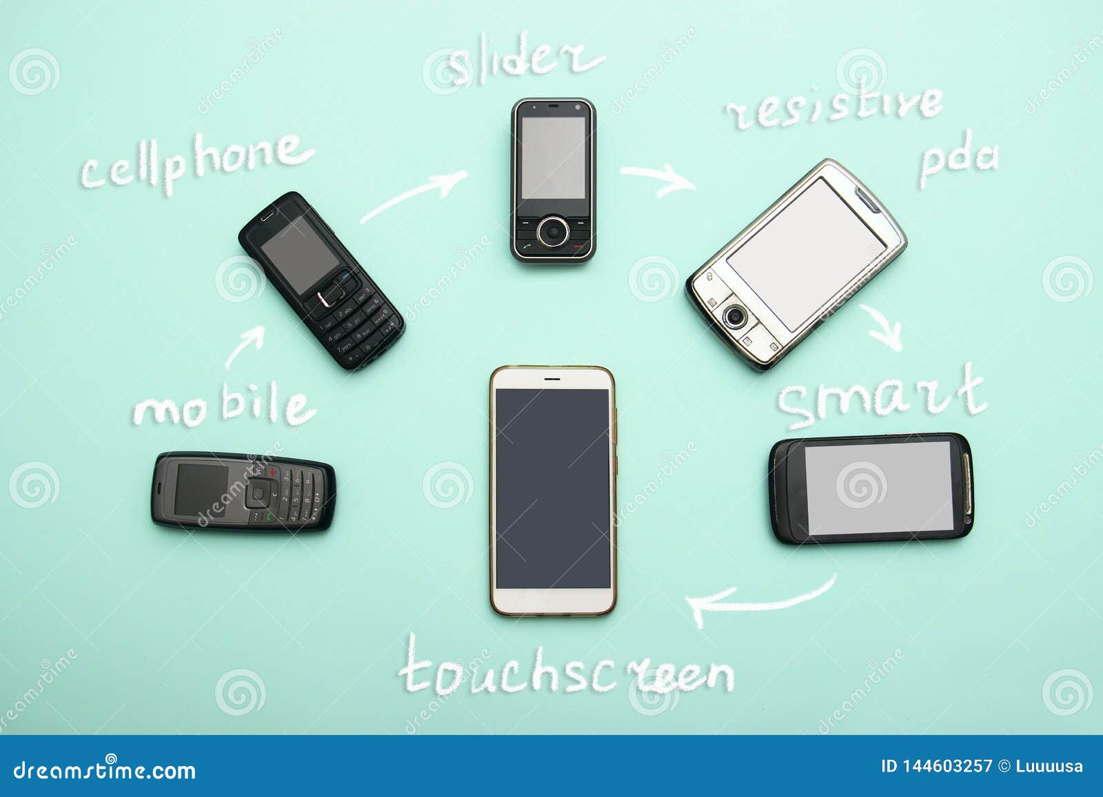 Evolution of Cell Phones. Technology Development Telephone and Pda ...