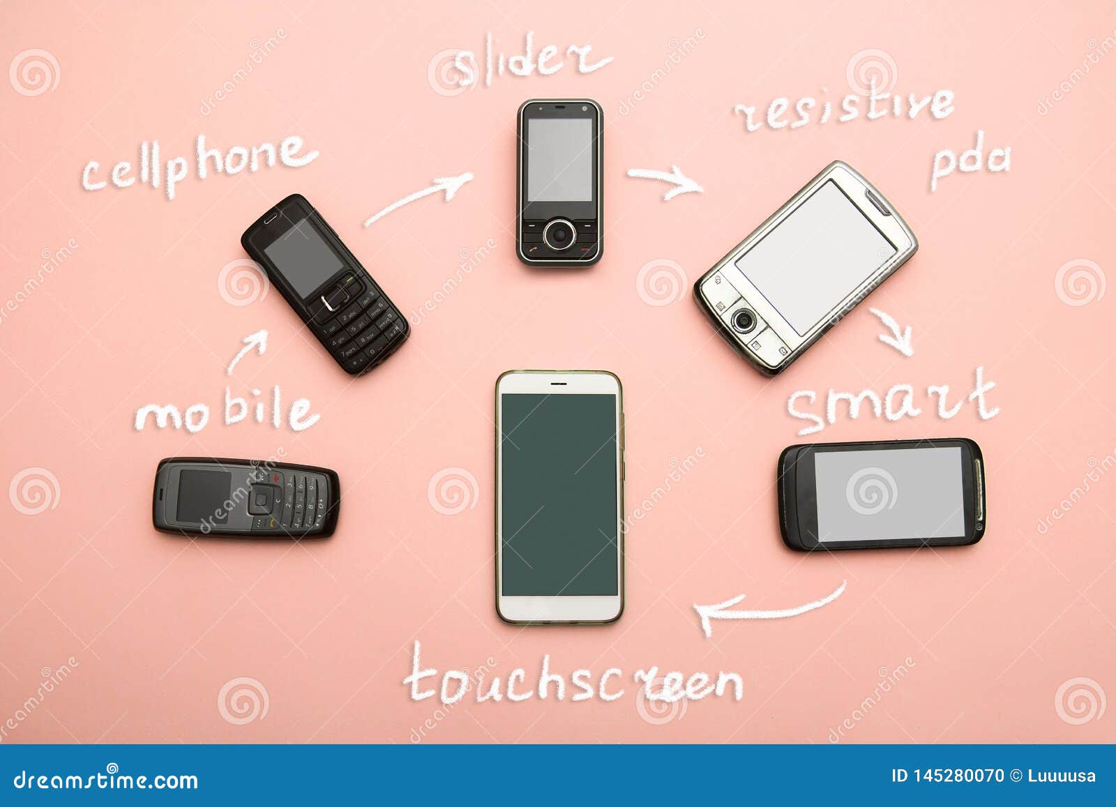 Evolution of Cell Phones. Technology Development Telephone and Pda ...