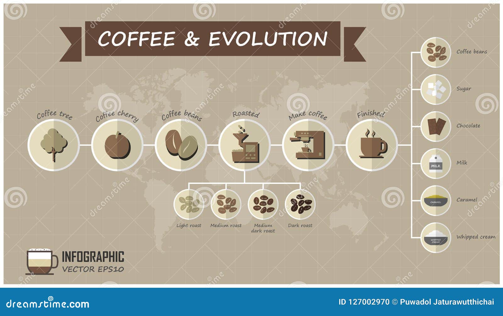Evolution of Coffee Infographic Elements and Grid Line with World Map ...