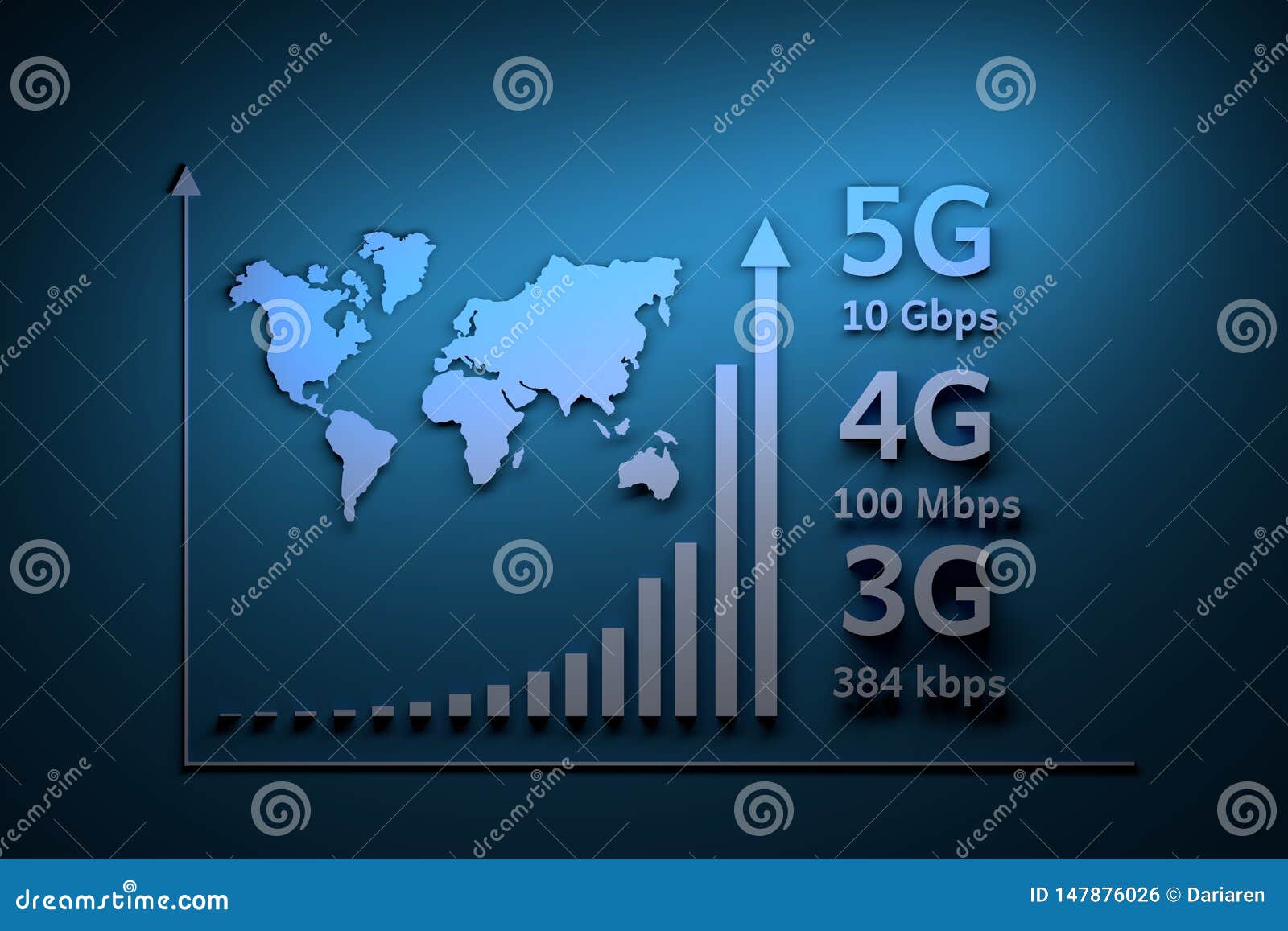 Evolution and Growth of Communication Technologies Stock Illustration ...