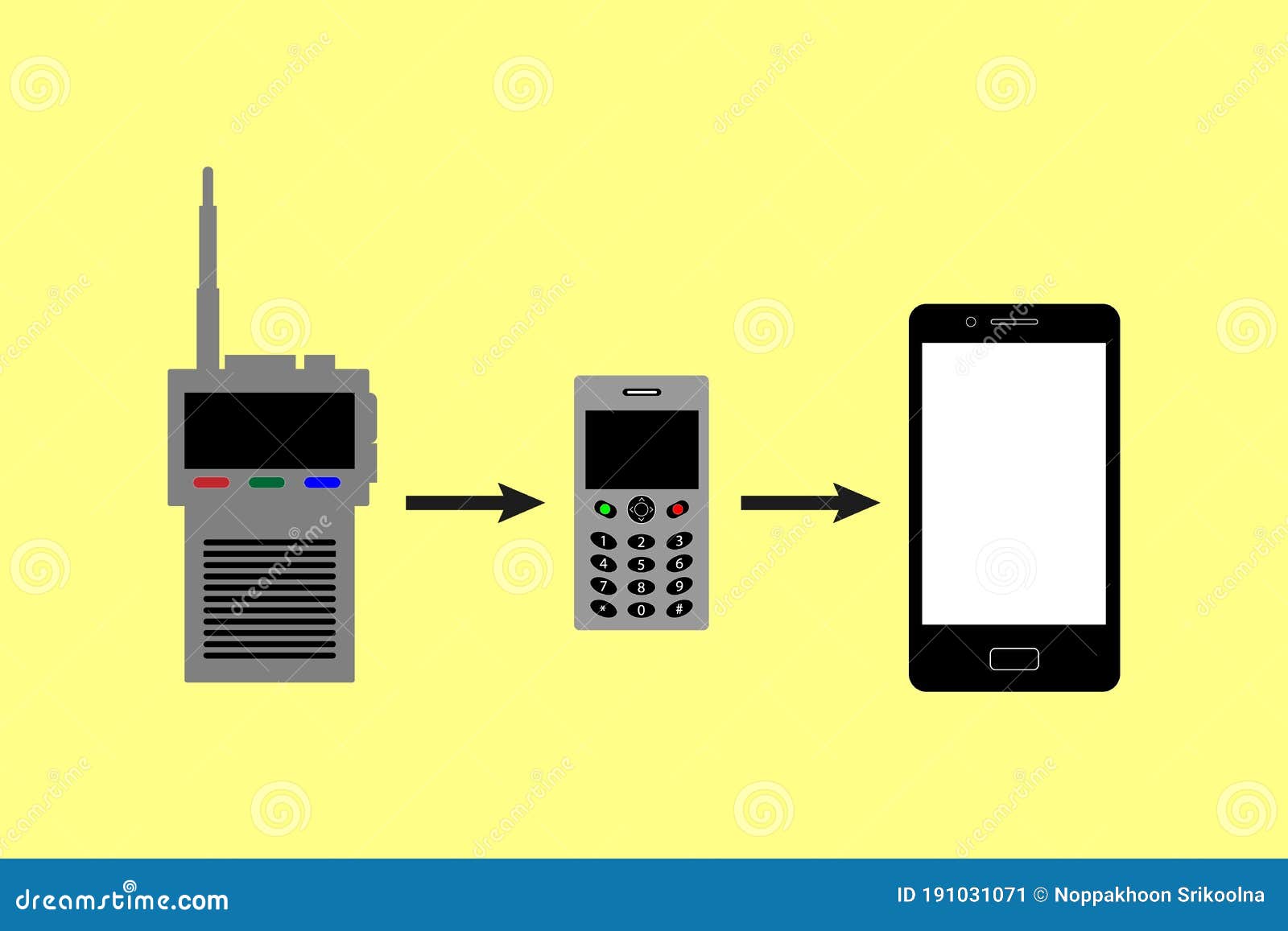 Evolution Of Mobile Communication 1G To 5G. Cartoon Vector ...