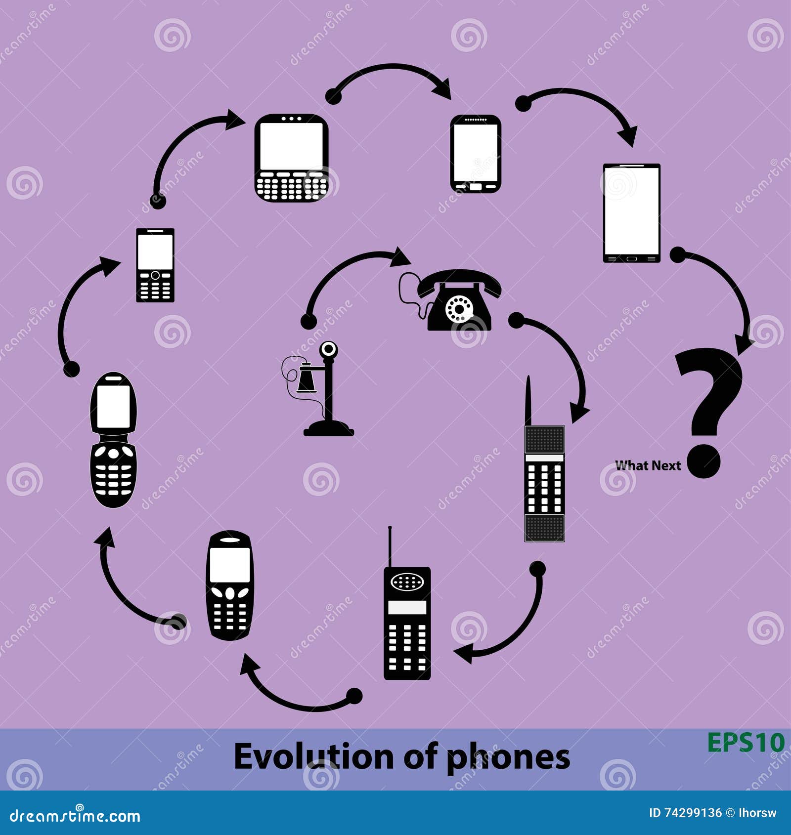 Technology Evolution Icon