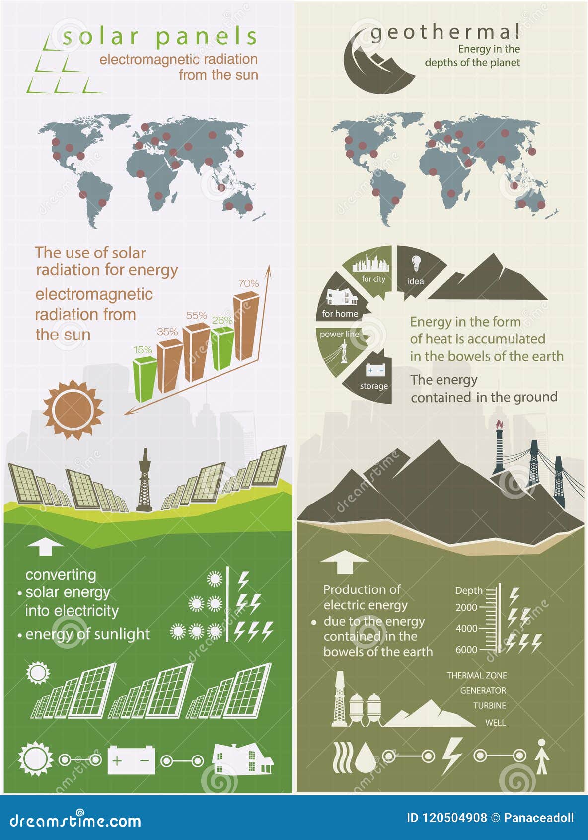 Evolution of Renewable Energy Concept of Greening Stock Illustration ...