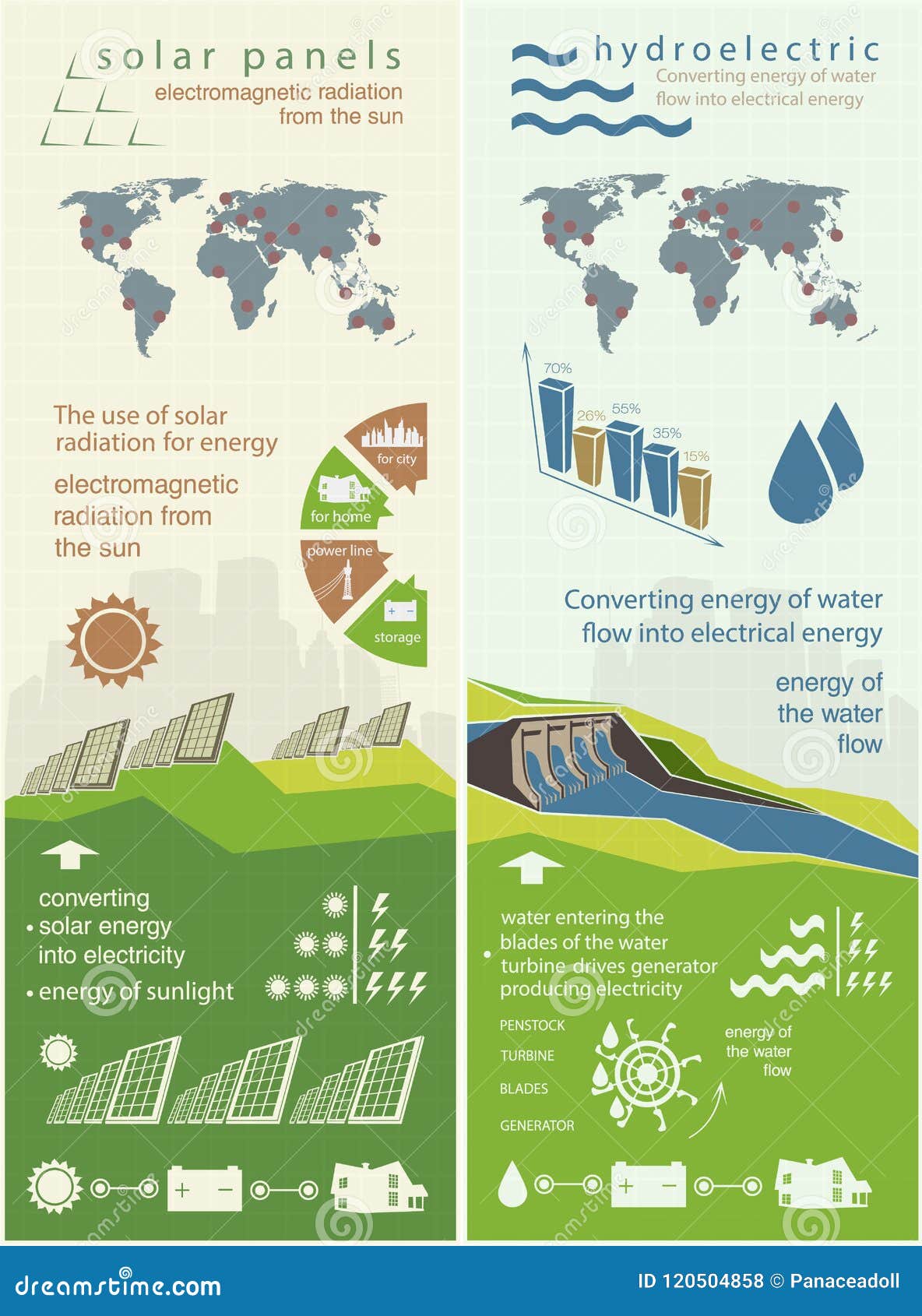 Evolution of Renewable Energy Concept of Greening Stock Illustration ...