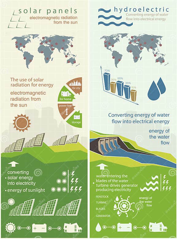 Evolution of Renewable Energy Concept of Greening Stock Illustration ...