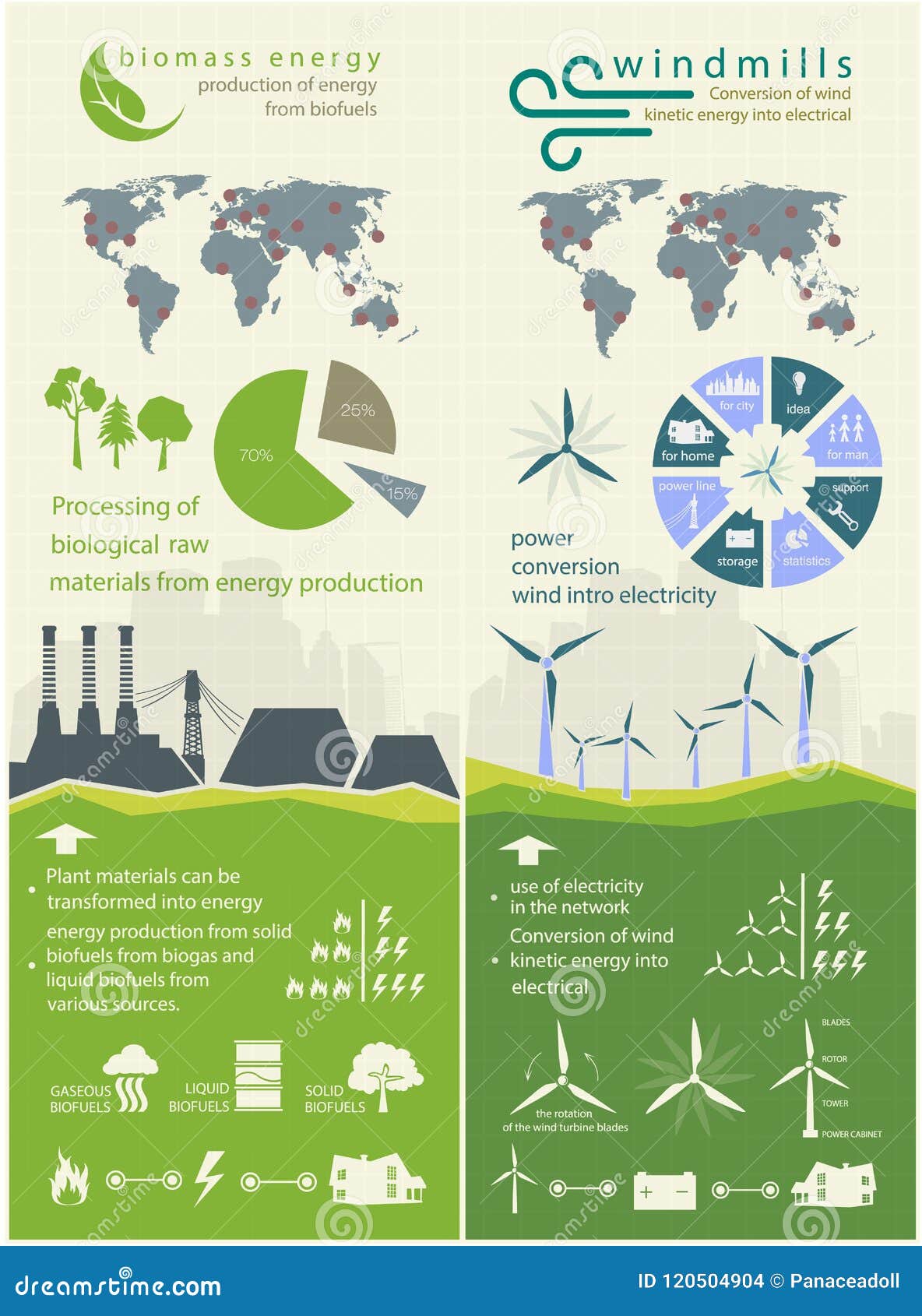 Evolution of Renewable Energy Concept of Greening Stock Illustration ...