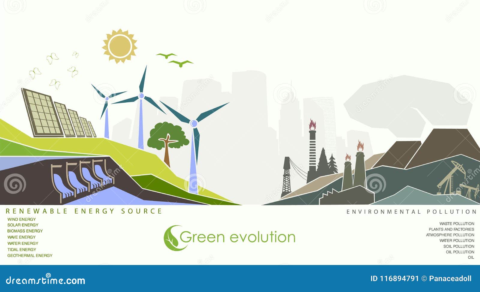 Evolution of Renewable Energy Concept of Greening Stock Illustration ...