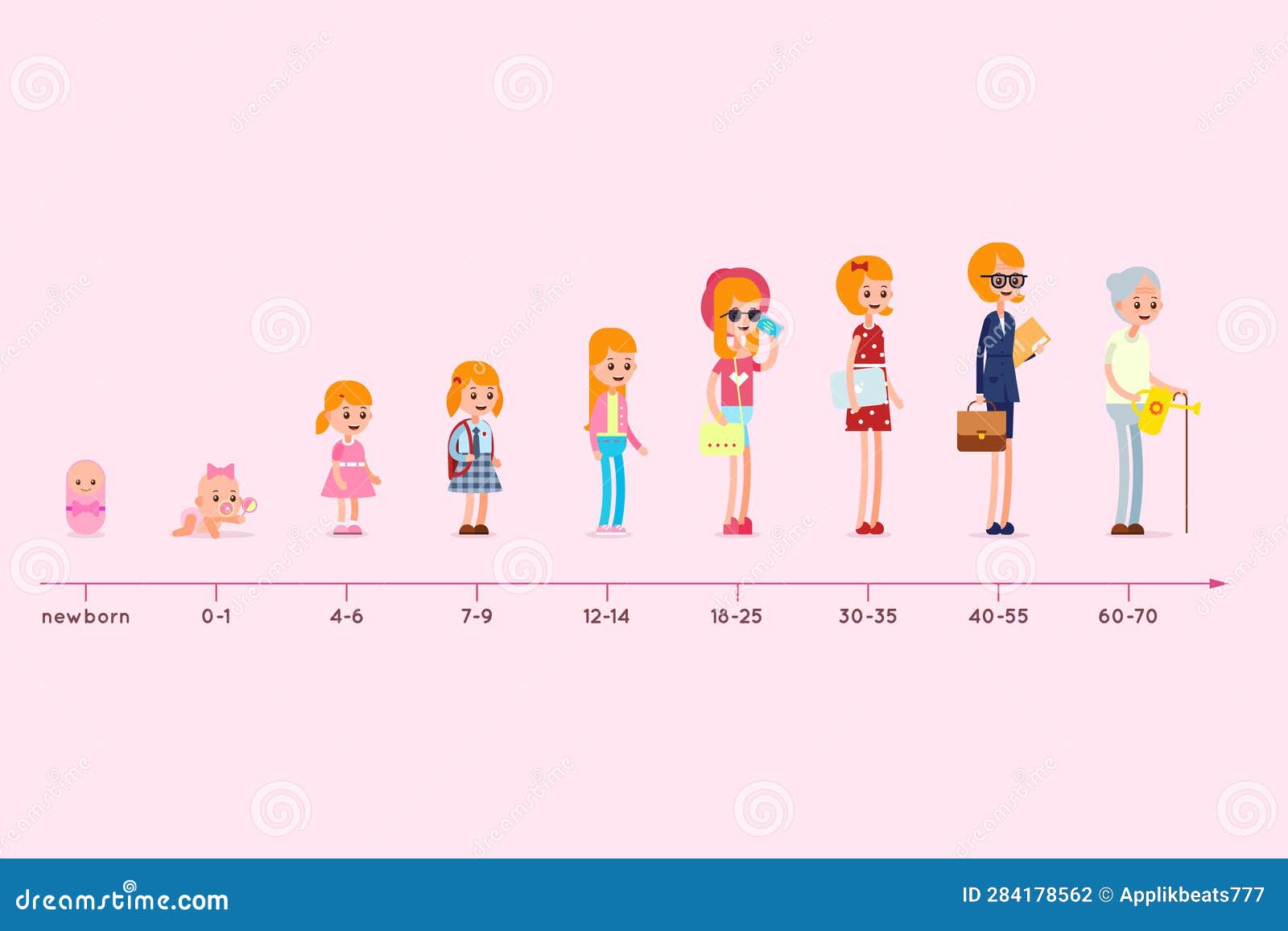 Evolution Of The Residence Of A Woman From Birth To Old Age. Stages Of ...
