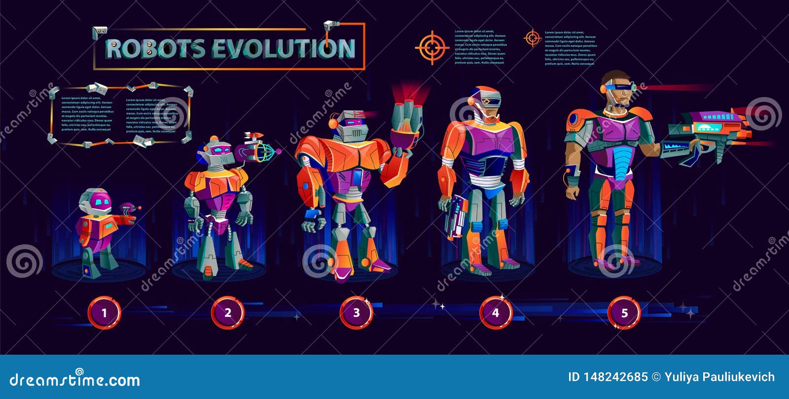 Evolution Of Robots Infographic Vector | CartoonDealer.com #147229814
